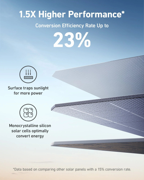 Anker solarni panel 200W PowerSolar - brez embalaže - A24320A1 - belbled.si